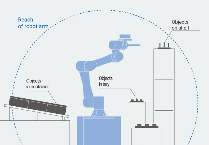 OMRON Releases FH-SMD Series 3D Vision Sensor for Robot Arms – Global Tech